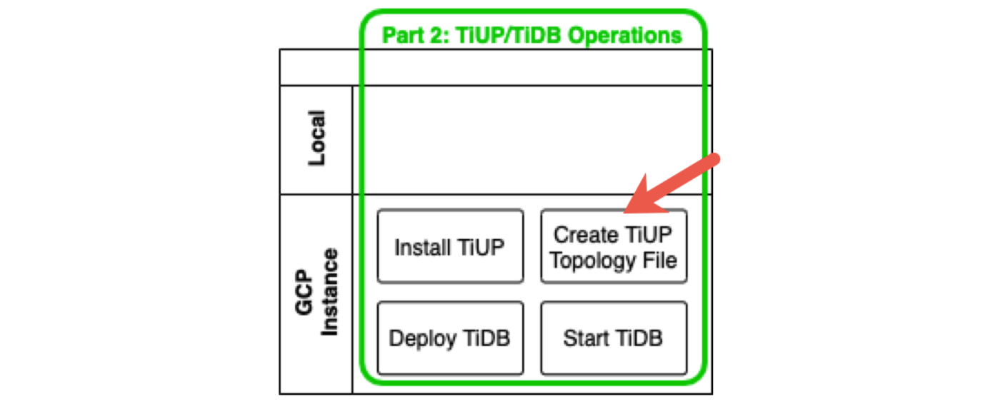 How to Deploy TiDB on Google Cloud Platform—Part 2 | PingCAP