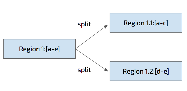 Scale the Relational Database with NewSQL | PingCAP