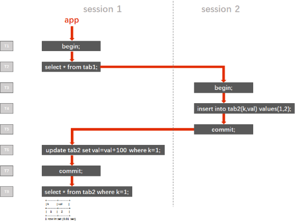 Best Practices for Developing Applications with TiDB | PingCAP