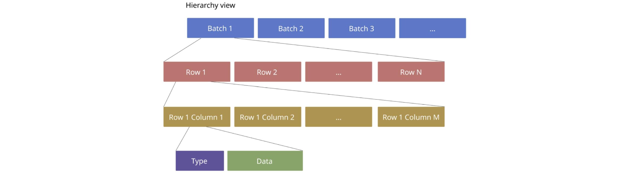 How We Improved TPC-C Performance by 50% and TPC-H Performance by 100% ...