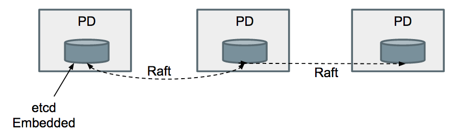 Scale the Relational Database with NewSQL | PingCAP