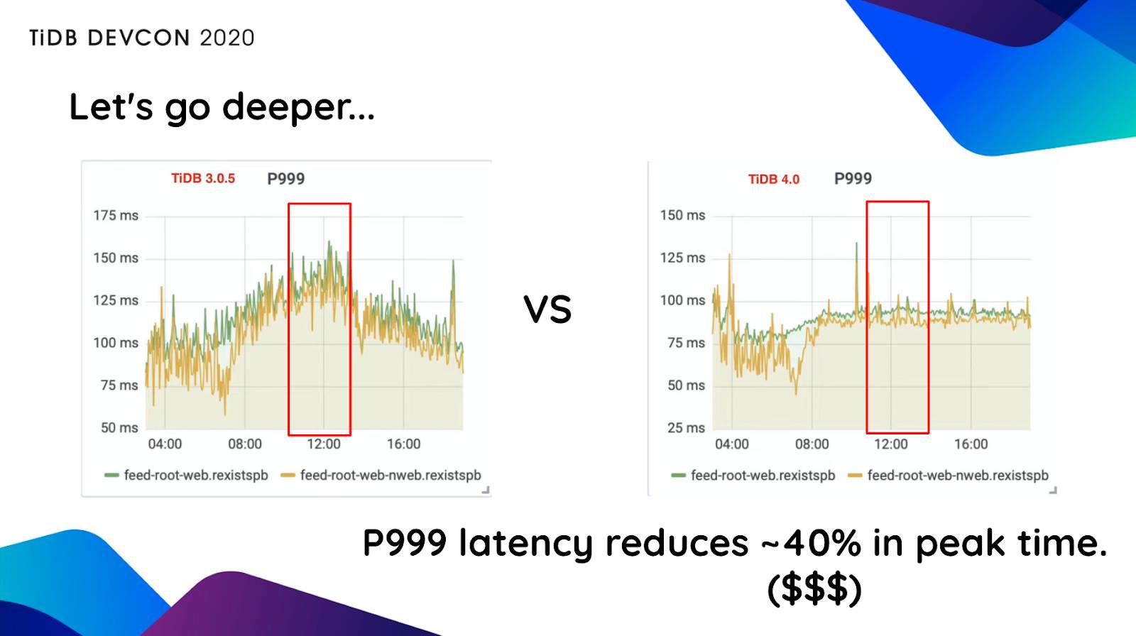 TiDB 4.0: An Elastic, Real-Time HTAP Database Ready for the Cloud | PingCAP TiDB 4.0: An Elastic, Real-Time HTAP Database Ready for the Cloud | PingCAP