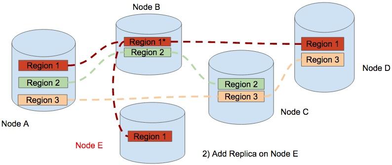 Scale the Relational Database with NewSQL | PingCAP