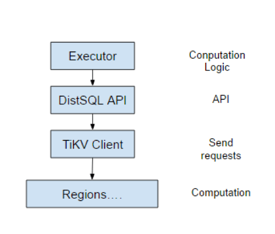 MPP and SMP in TiDB | PingCAP